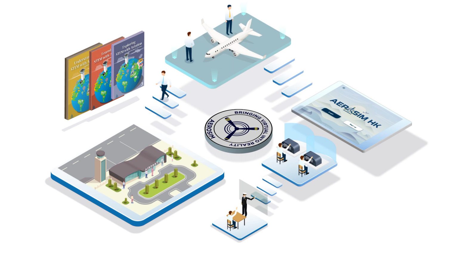 Aerosim & Aero Systems | Aviation Training & Education Tech Solution